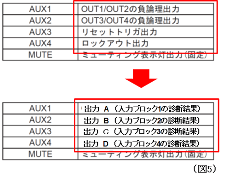SF-C21＋SG-P×7台使用。安全出力の他、どの扉が開いたか？出力したい。